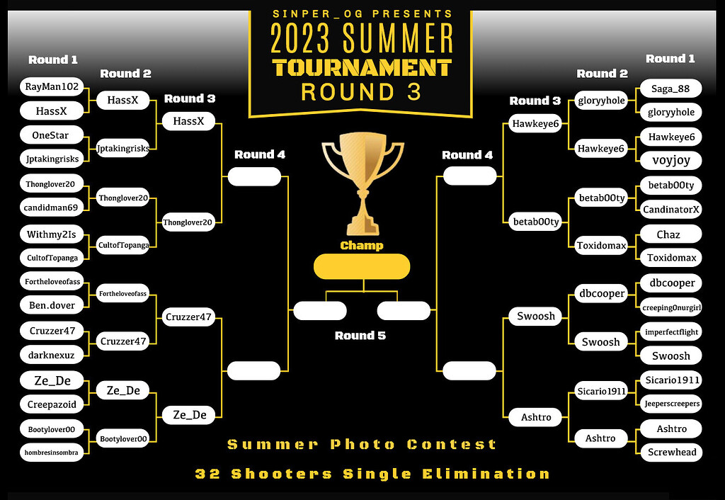 SUMMER CONTEST - Round 3 - General Discussion - Forum