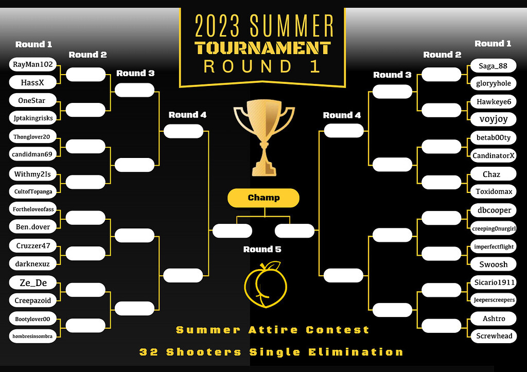 SUMMER CONTEST - Round 1 - General Discussion - Forum